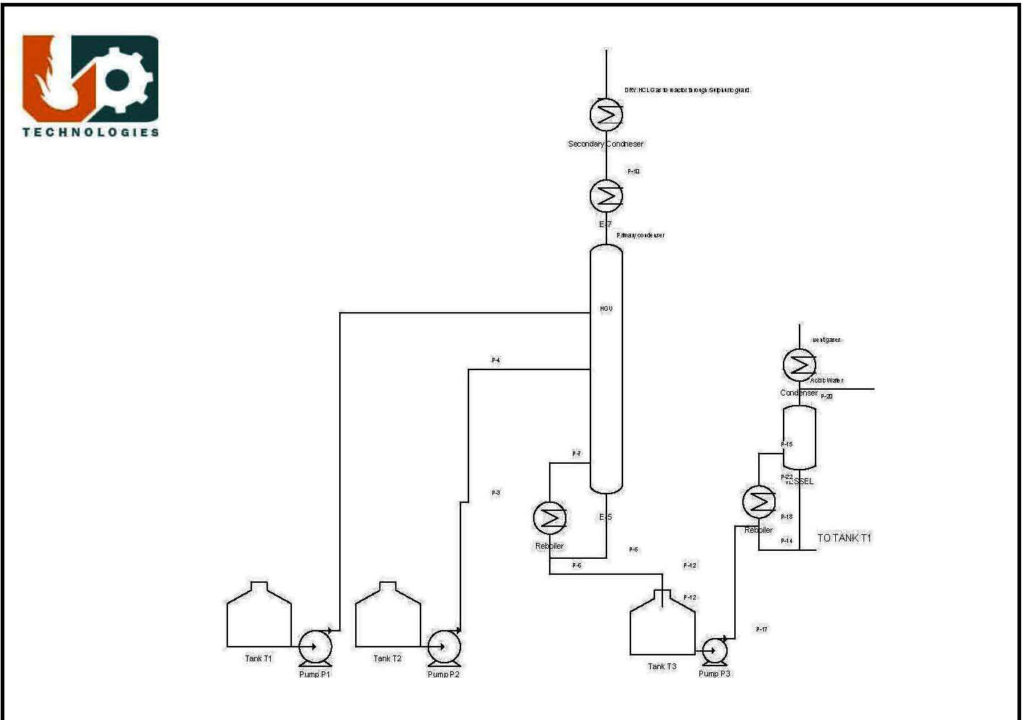 Anhydrous HCl Gas generation Unit ( from Hydrochloric acid) - UD ...